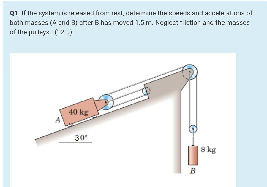 Solved Q1: If the system is released from rest, determine | Chegg.com