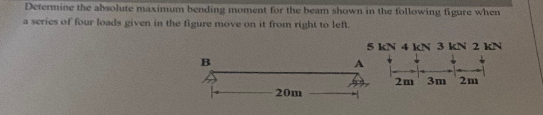 Solved Determine the absolute maximum bending moment for the | Chegg.com