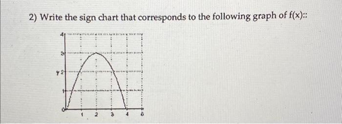 Solved Write the sign chart that corresponds to the | Chegg.com