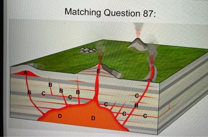 Solved Use the intrusive igneous rock body PowerPoint slide | Chegg.com