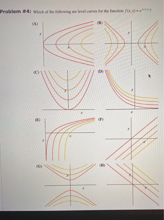 Solved Problem #4: Which of the following are level curves | Chegg.com