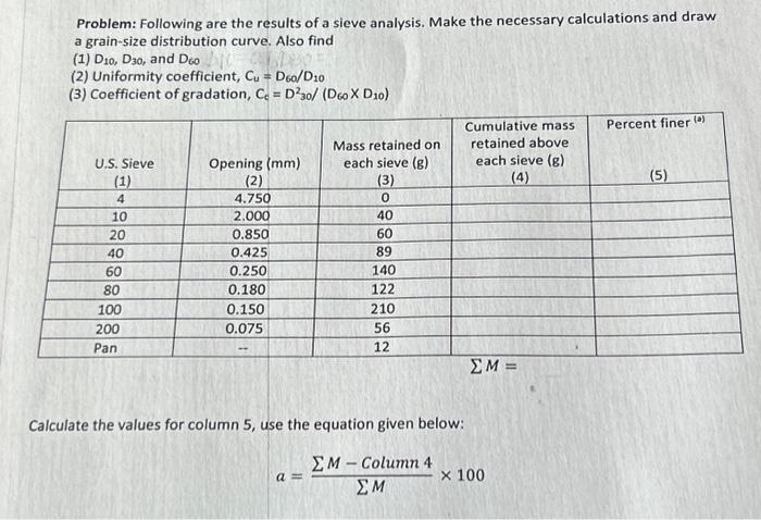 Solved Problem: Following are the results of a sieve | Chegg.com