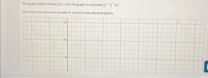 Solved The graph below shows f(x). Use the graph to estimate | Chegg.com