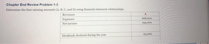 Solved Chapter End Review Problem 1-3 Determine the four | Chegg.com