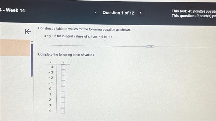 Solved 4-Week 14 K Construct a table of values for the | Chegg.com