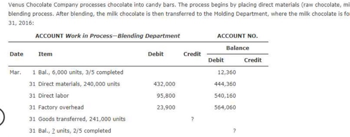 Solved Venus Chocolate Company processes chocolate into | Chegg.com