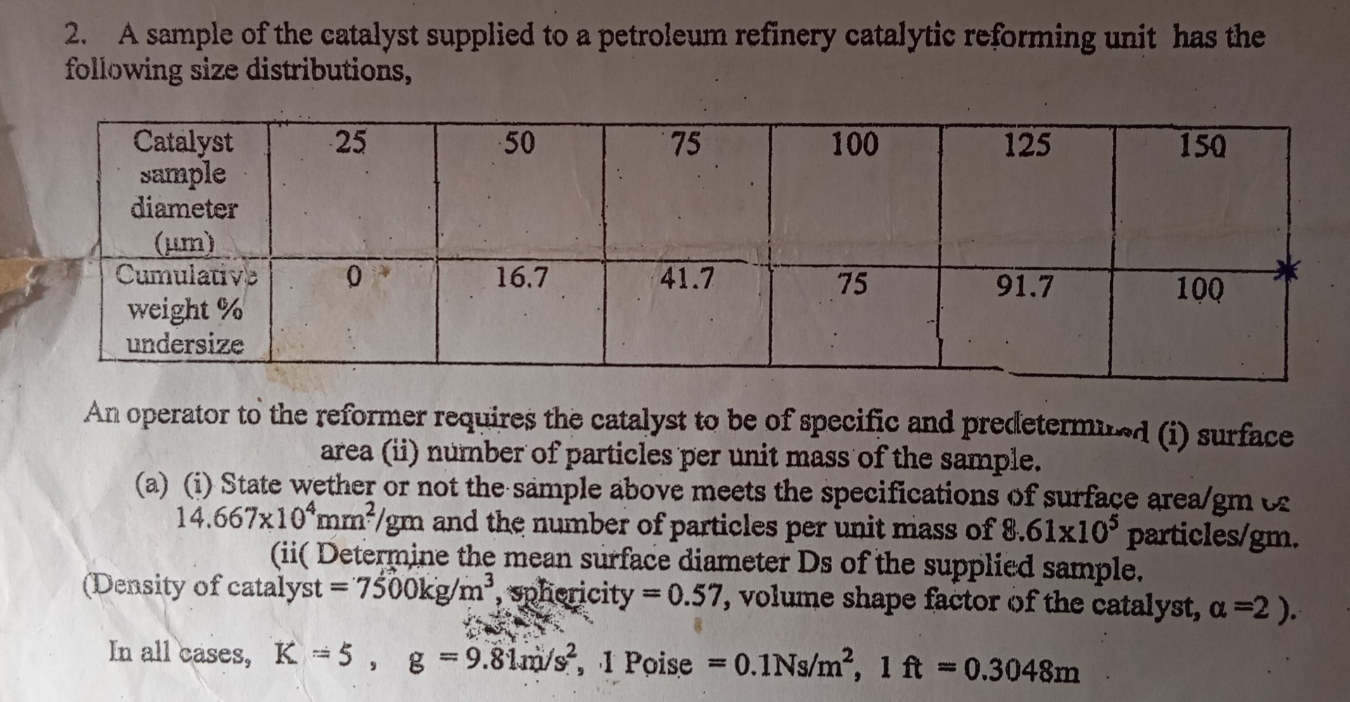 Solved A sample of the catalyst supplied to a petroleum | Chegg.com