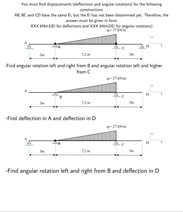You must find displacements (deflections and angular | Chegg.com