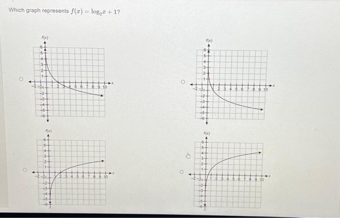 Solved f(x)=log2x+1? | Chegg.com