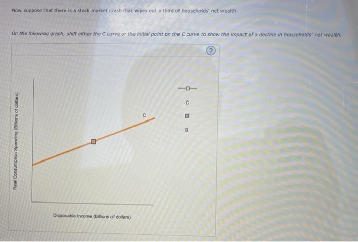 Solved 1. Graphing the consumption function from the MPC | Chegg.com