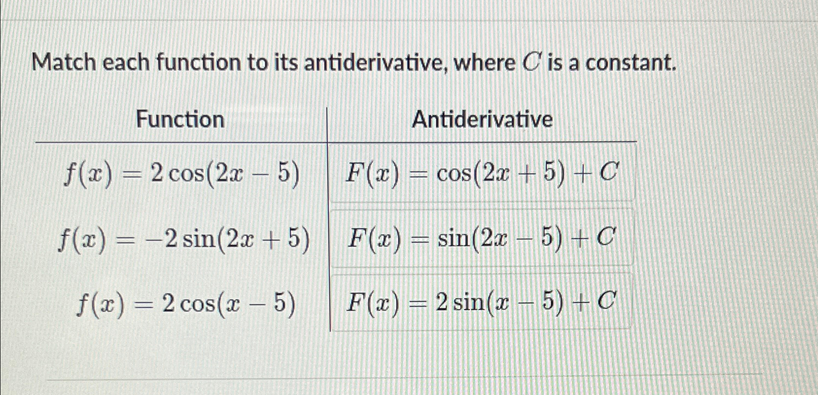 Solved Match each function to its antiderivative, where C | Chegg.com