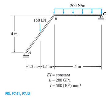 Solved: Use the virtual work method to determine the rotation of j ...