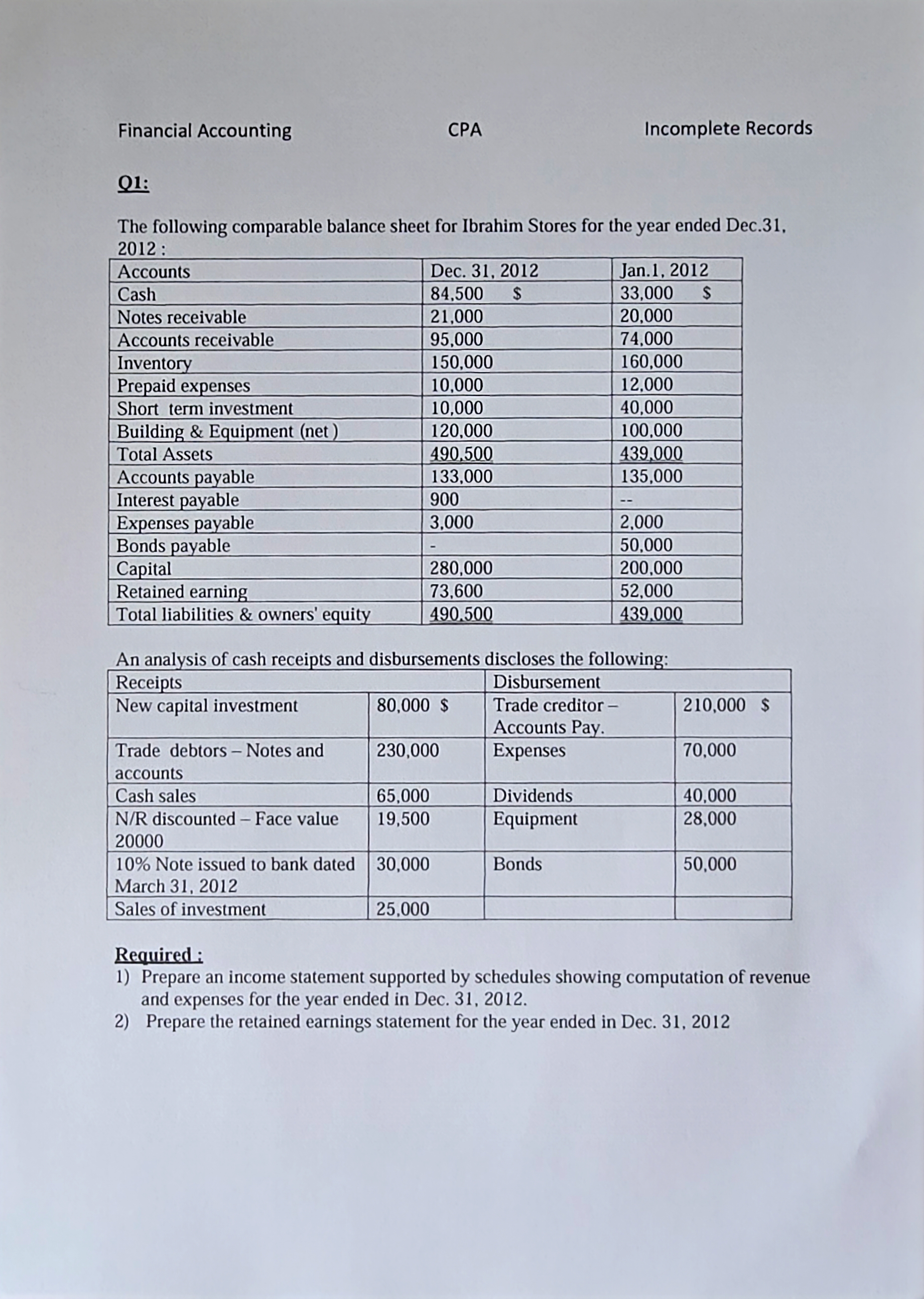 Solved Q1:The following comparable balance sheet for Ibrahim | Chegg.com