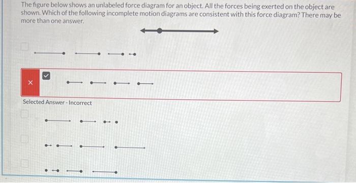 Solved The figure below shows an unlabeled force diagram for | Chegg.com