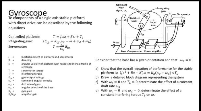 Solved Gyroscope Te components of a single axis stable | Chegg.com