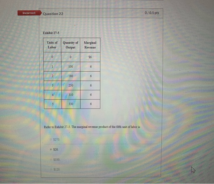 Solved Incorrect Question 4 0/0.1pts A measure of the value | Chegg.com