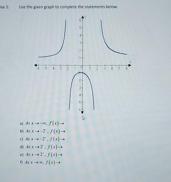 Solved ise 2: Use the given graph to complete the statements | Chegg.com Solved ise 2: Use the given graph to complete the statements | Chegg.com