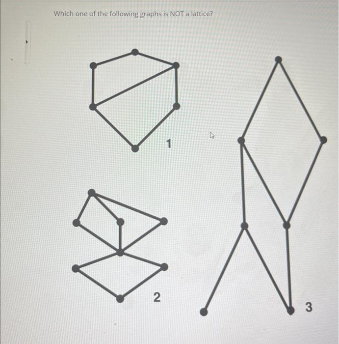 Solved Which one of the following graphs is NOT a lattice? | Chegg.com