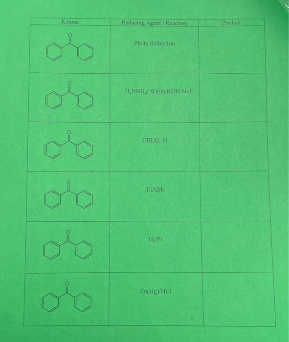 Solved Finish the table by finding the product | Chegg.com