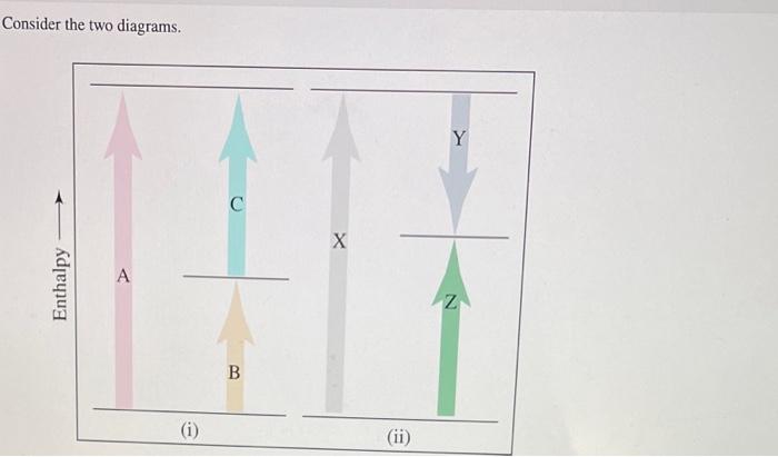 Solved Consider the two diagrams.Based on diagram (i), write | Chegg.com