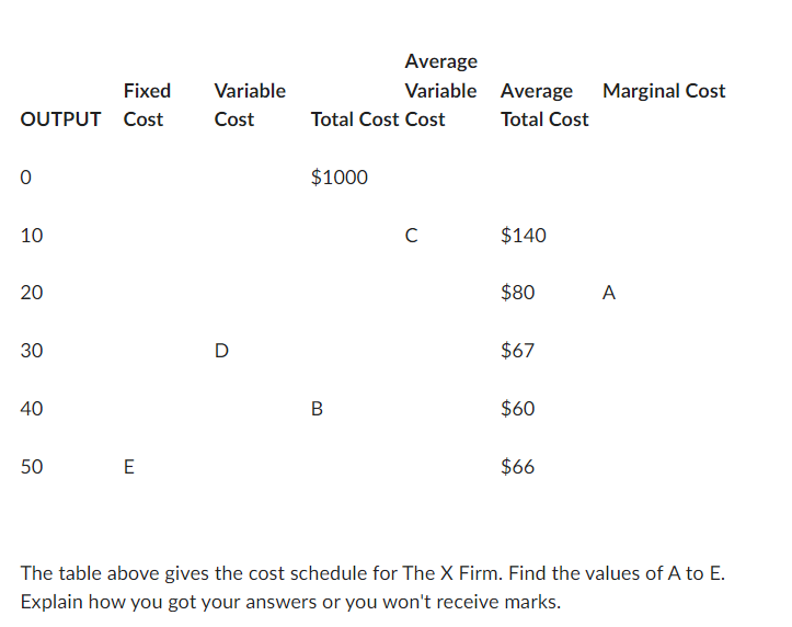 Solved The table above gives the cost schedule for The X | Chegg.com