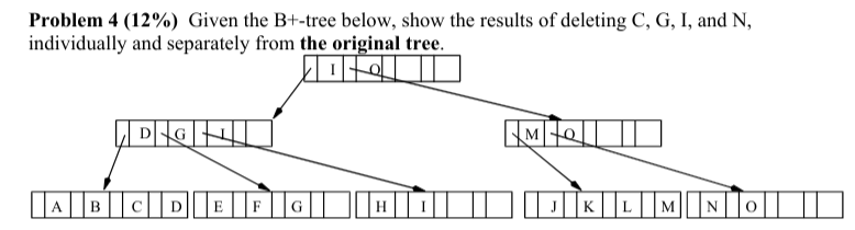 Solved Delete the keys A, ﻿D, ﻿I, and O instead of what it | Chegg.com