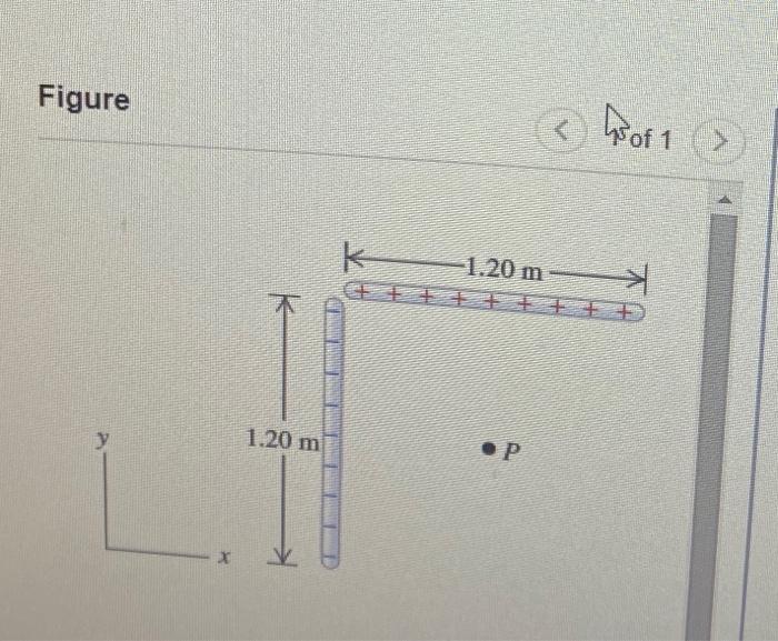 Solved Two 1.20 m nonconducting rods meet at a right angle. | Chegg.com