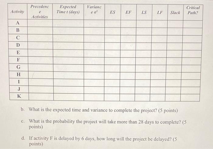 Solved 5. Given the following network with activities and | Chegg.com