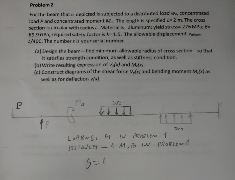 Solved Everything is one meter apart. The entire beam is 7 | Chegg.com
