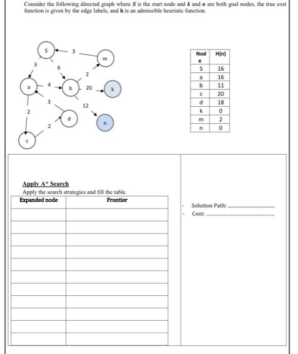 Solved Consider the following directed graph where S is the | Chegg.com
