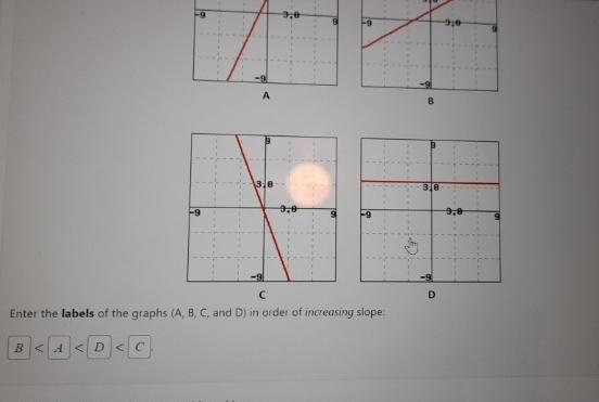Solved cFinter the tabels of the grapha (A. ﻿B, ﻿C, ﻿and D) | Chegg.com