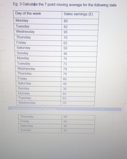 Solved Eg. 3 ﻿Calculate the 7 ﻿point moving average for the | Chegg.com