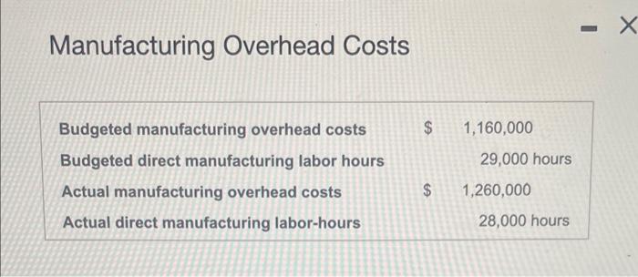 Solved Finally, calculate the manufacturing overhead in each | Chegg.com