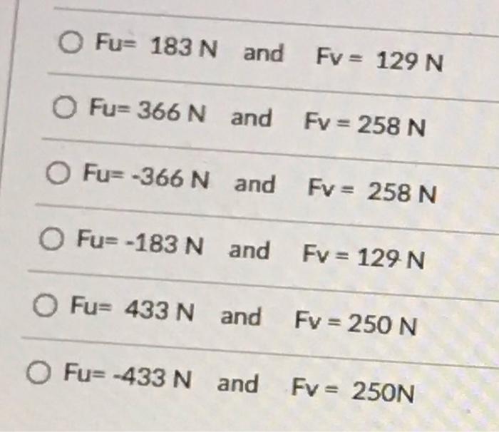 Solved Resolve F1 into components along the u and v axes, | Chegg.com