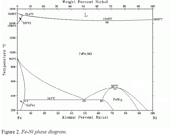 Solved (Please give me the clearly explained answer) ﻿Figure | Chegg.com