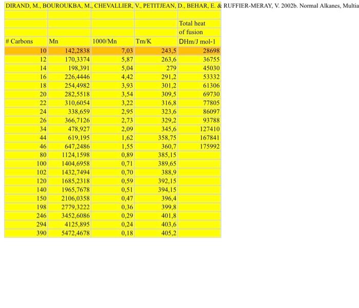 Solved (b) The data sheet for Safrene F-4765 is available to | Chegg.com