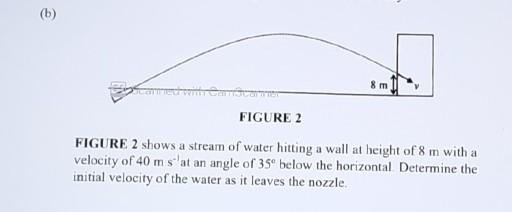 Solved (b) 8 m FIGURE 2 FIGURE 2 shows a stream of water | Chegg.com
