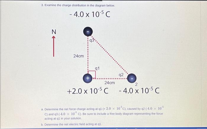 Solved 3. Examine the charge distribution in the diagram | Chegg.com