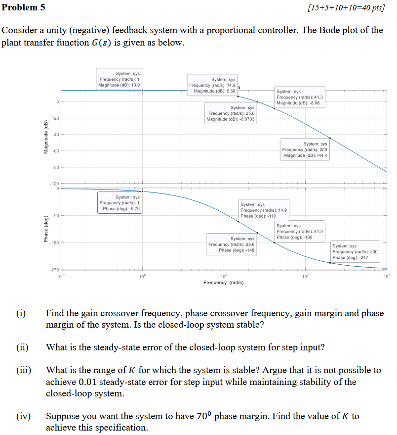 Solved Problem 5 \[ [15+5+10+10=40 \mathrm{pts}] \] | Chegg.com