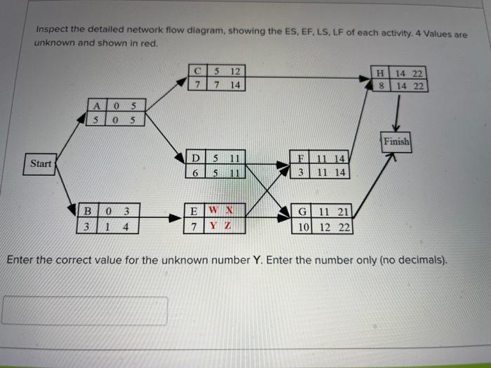 Solved Inspect the detailed network flow diagram, showing | Chegg.com