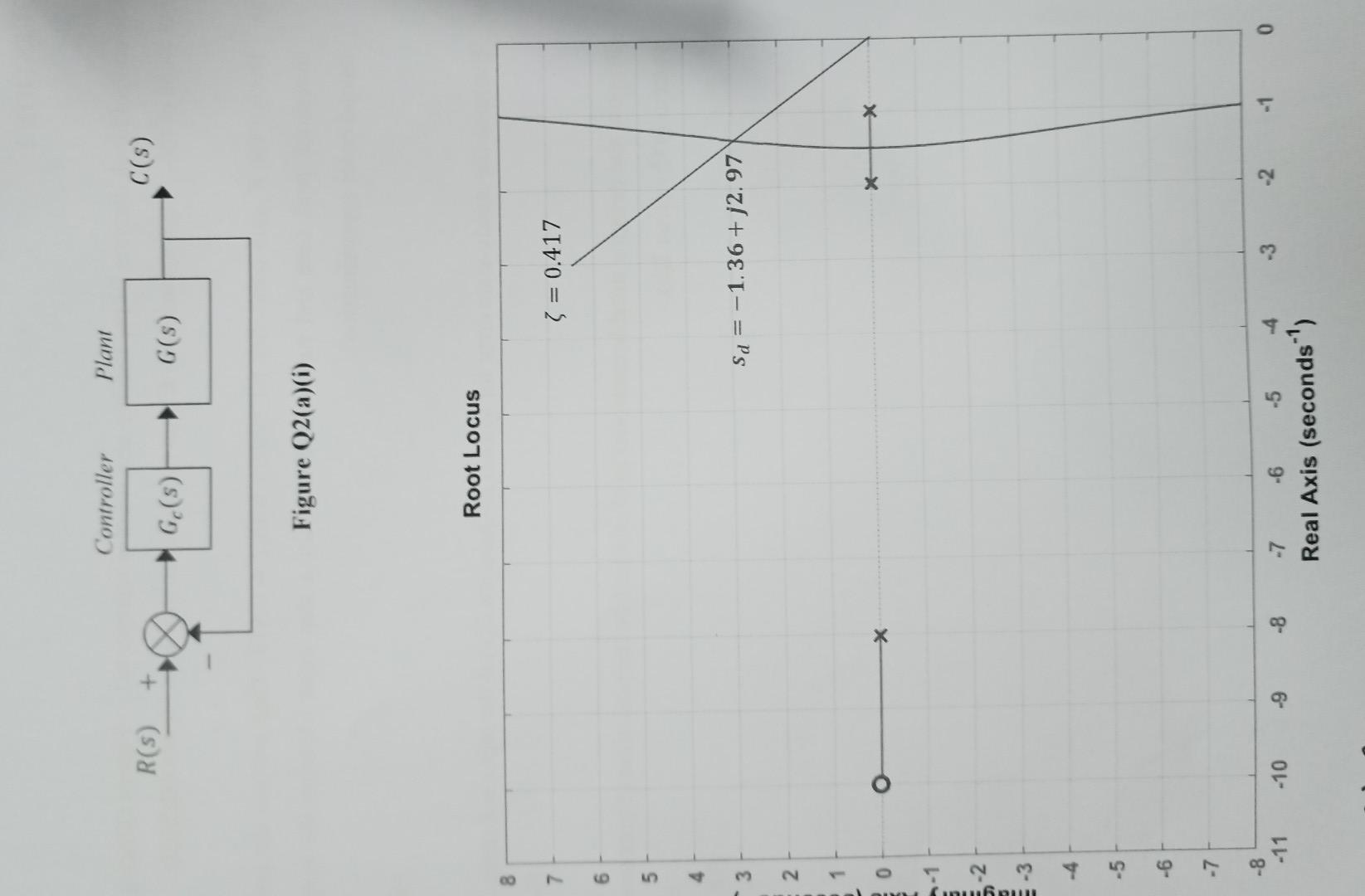 Solved The control block diagram of the flexible arm robot | Chegg.com