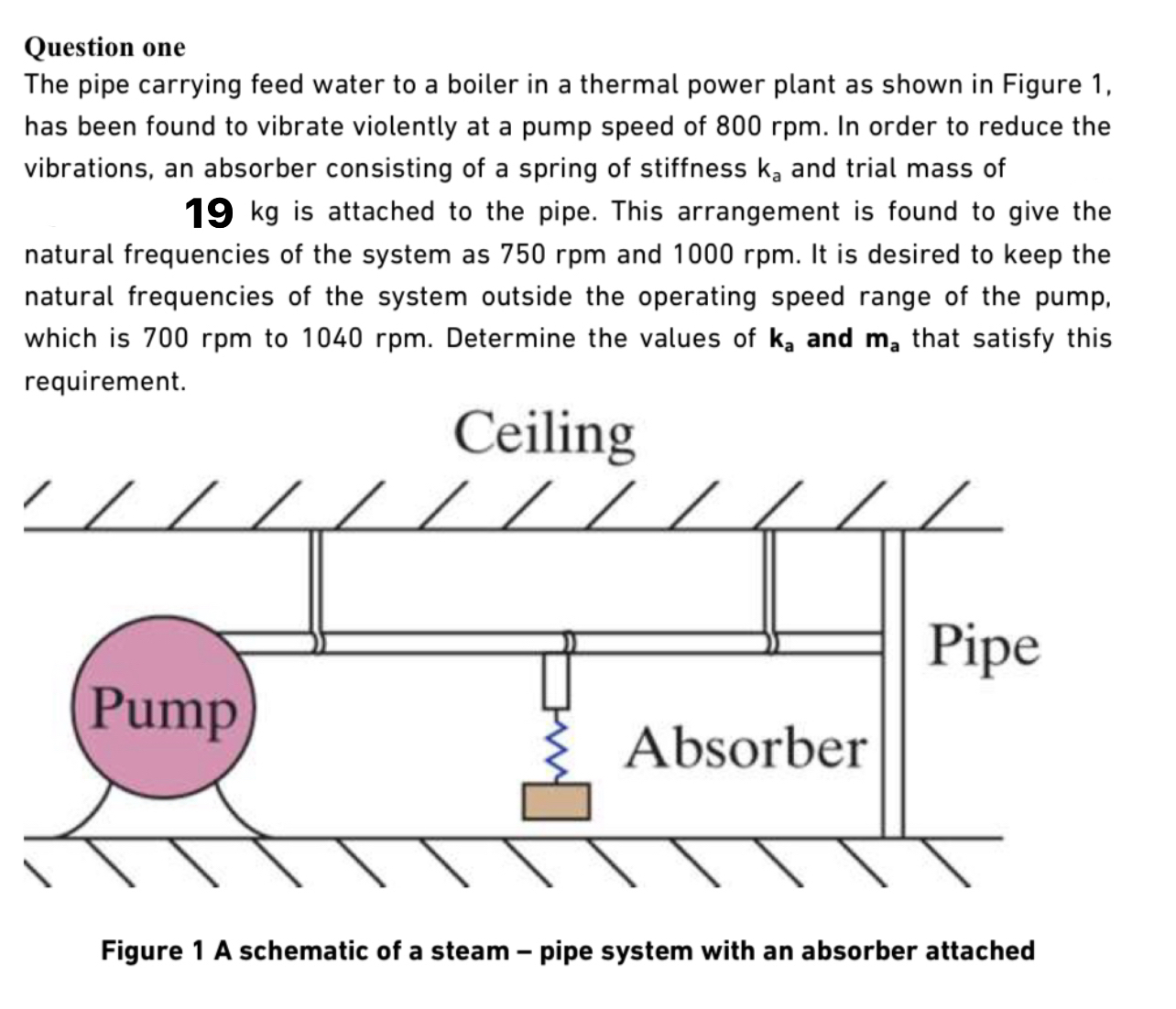 Solved Question oneThe pipe carrying feed water to a boiler | Chegg.com