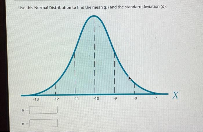 Solved Use this Normal Distribution to find the mean (μ) and | Chegg.com