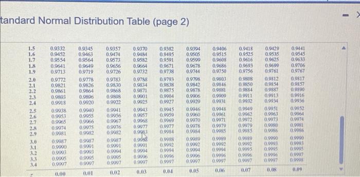 Solved Standard Normal Distribution Table (page 1)Standard | Chegg.com