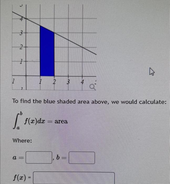 Solved To find the blue shaded area above, we would | Chegg.com