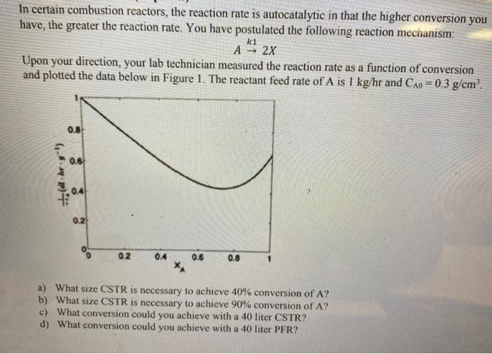 Solved In certain combustion reactors, the reaction rate is | Chegg.com