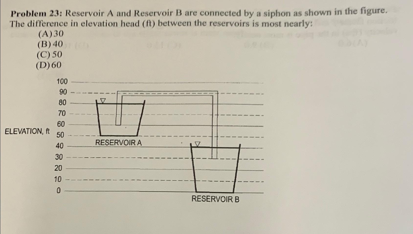 Solved Problem 23: Reservoir A and Reservoir B are connected | Chegg.com