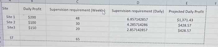 need help with excel part and the constraints this is | Chegg.com