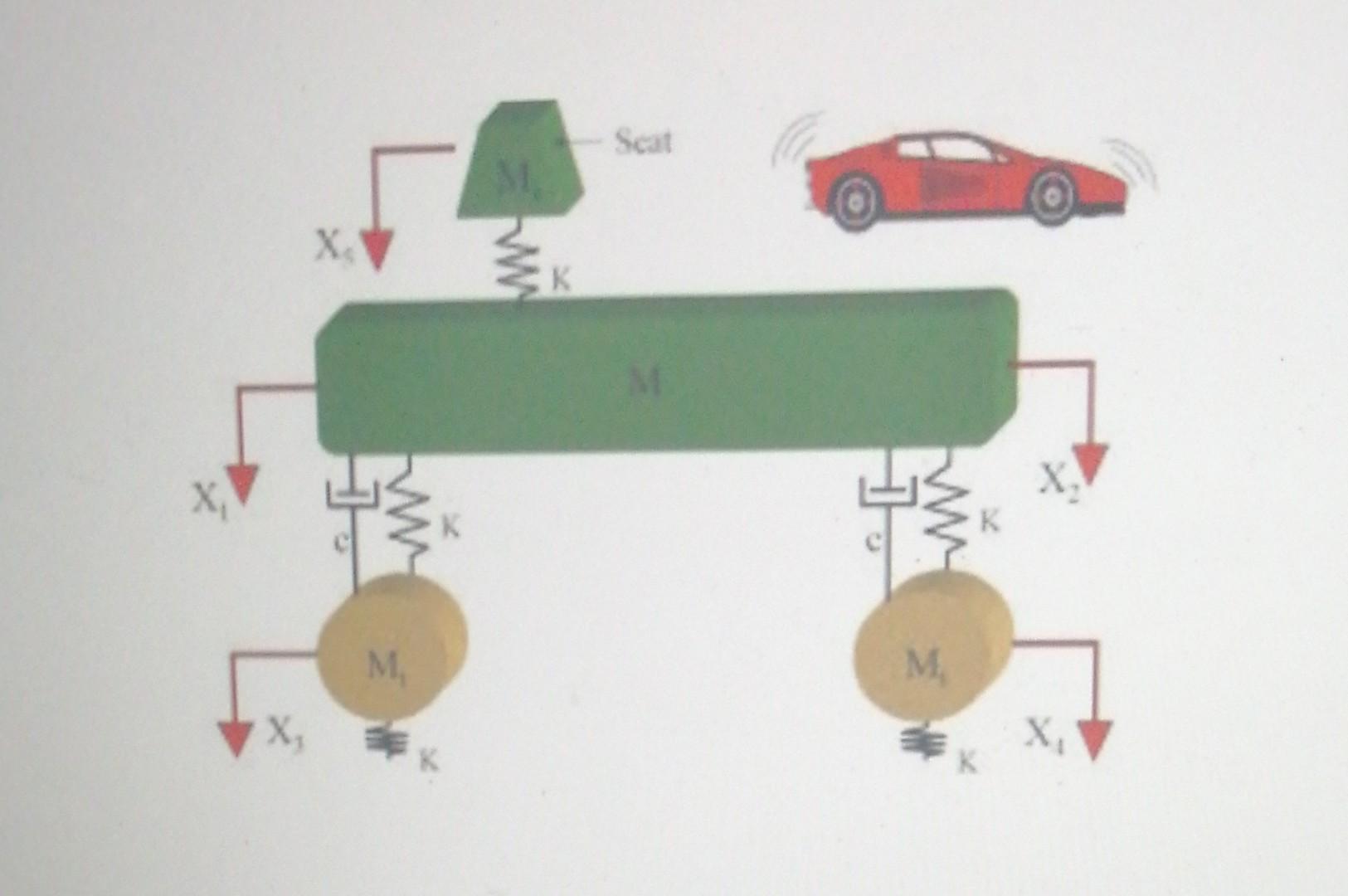 Solved Write the equation of motion. | Chegg.com