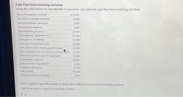 Solved Cash Flow From Investing Activities Using The Chegg